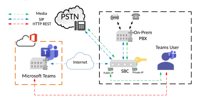 Microsoft Teams – Sysgrate